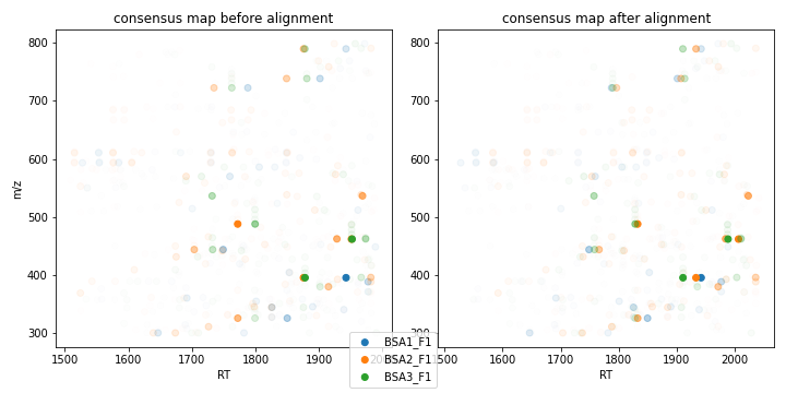 Map Alignment — pyOpenMS 3.2.0 documentation